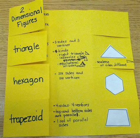 Teaching Math Math Lessons Everyday Math