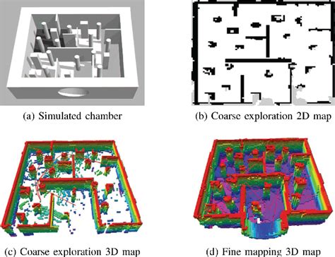 Figure 1 From Autonomous Exploration And Mapping System Using