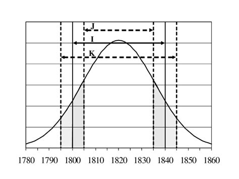 A Hypothetical Subjective Probability Function For An Estimate Of The Download Scientific