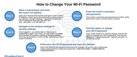 Tips For When You Change Your Wi Fi Password Broadbandsearch