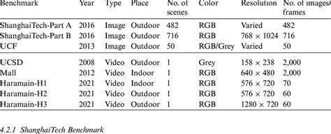 Specifications Of De And Cc Benchmarks Download Scientific Diagram