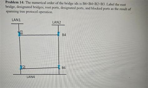 Solved Problem The Numerical Order Of The Bridge Ids Is Chegg Com
