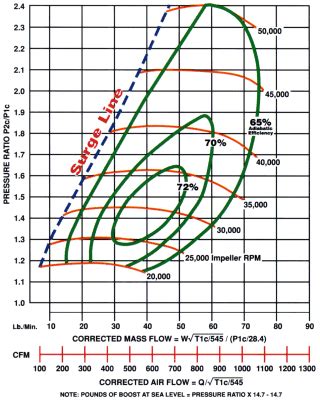 Compressor Performance Curves Pdf Perfr