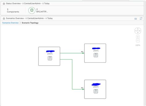 SAP Focused Run Interface Monitoring Overview Saptechnicalguru Com