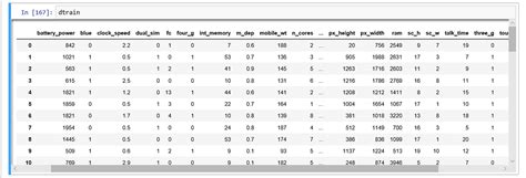 Mobile Price Prediction Using Machine Learning Classification Techniques By Saiteja Medium
