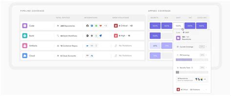 Cycode Introduces Complete Approach To Application Security