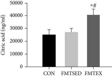 Glucose And Insulin Tolerance Test Hippocampal Insulin Signaling And