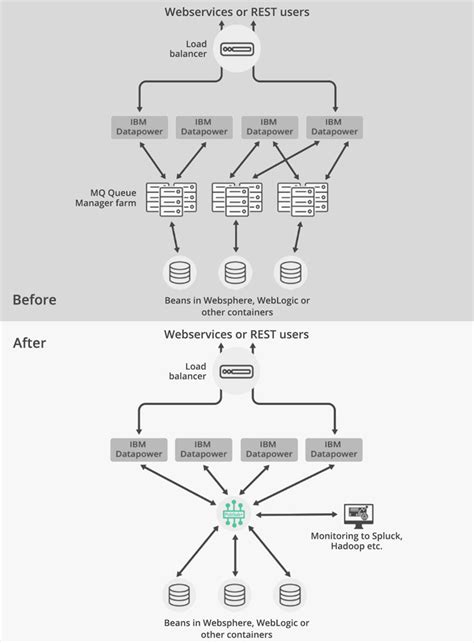 Solace With IBM Solace
