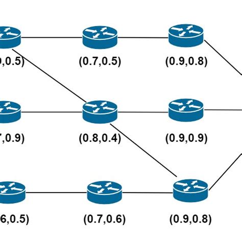 Routing Path Construction In Iot Sdn Download Scientific Diagram