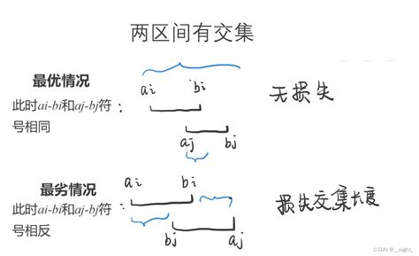 【开源社区openeuler实践】ggame Of Swapping Numbers2024牛客五一集训派对day4 Csdn博客