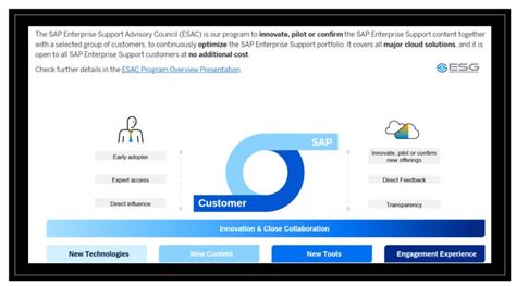 Executive Software Guild Inc On Linkedin Esg Can Guide You To Go For Esac