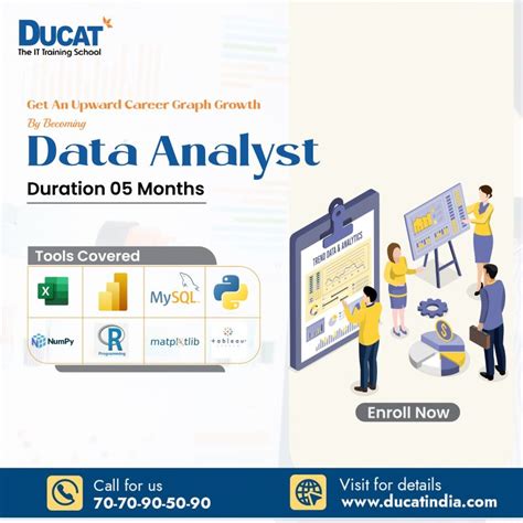 Ducat India On Linkedin Dataanalytics Datavisualization Analytics Dataanalysis Education