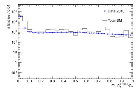 9 The Normalized Isolation Variable P R Download Scientific Diagram