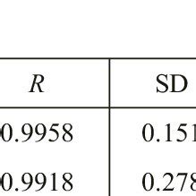 The Binding Constants Number Of Binding Sites And Thermodynamic