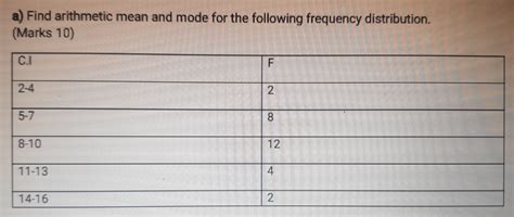 Solved A Find Arithmetic Mean And Mode For The Following Frequency Distribution Marks 10