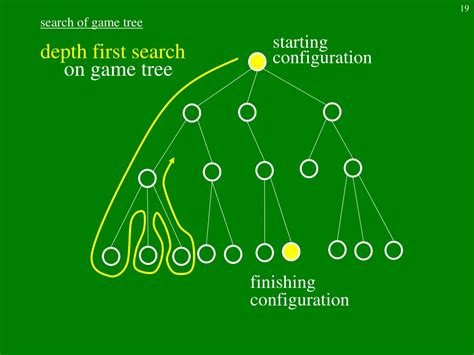 Ppt Integer Programming Algorithms For Peg Solitaire With English Board Powerpoint