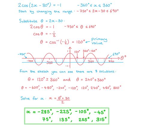 Linear Trigonometric Equations Dp Ib Analysis And Approaches Aa Revision Notes 2019