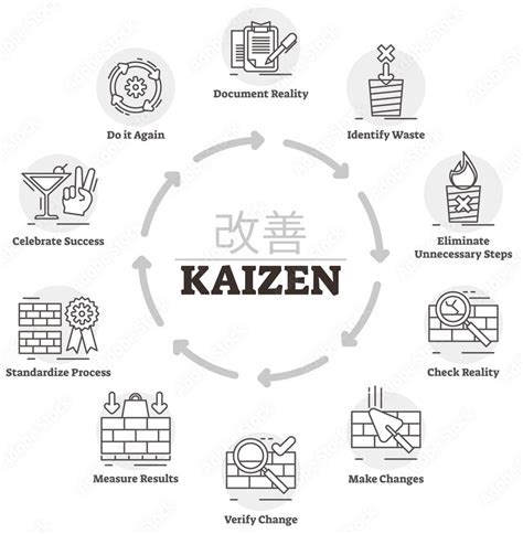 What Is Kaizen Meaning Principles Types Steps Advantages And Disadvantages