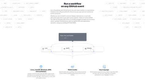 GitHub Actions For Automated CI CD Deployment With AWS CDK
