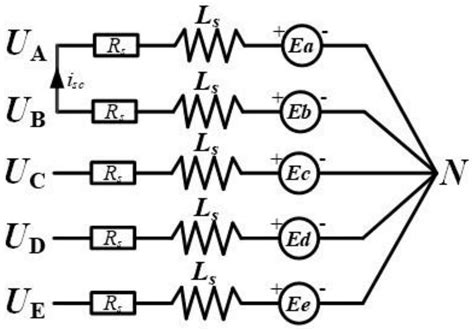 A Phase To Phase Short Circuit Fault Tolerant Control Method For Five Phase Permanent Magnet