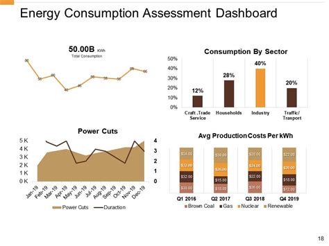 Performance Management In Energy Sector Powerpoint Presentation Slides Presentation Graphics