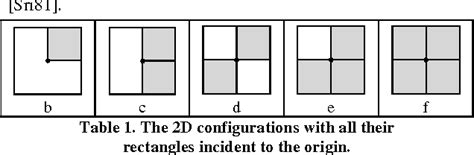 table 1 from classifying edges and faces as manifold or non manifold elements in 4d orthogonal