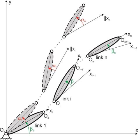 Figure 1 From Analysis Of Bifurcation Vibrations Of An Industrial Robot