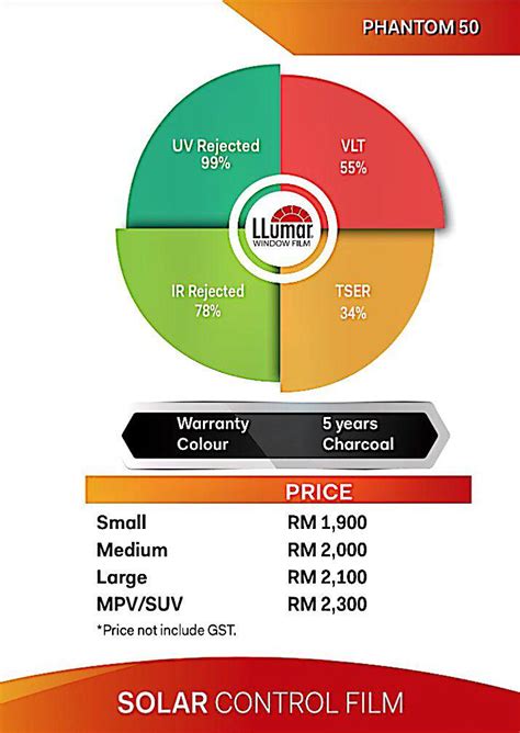 Llumar Window Film Enzo Tint M Sdn Bhd