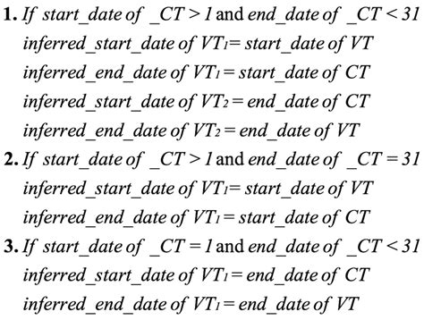 constraints of the temporal inference algorithm download scientific