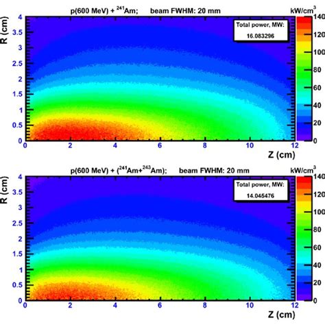 Radiative Neutron Capture Cross Section N C Shown In Red And Download Scientific Diagram