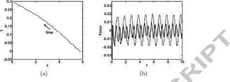 Figure 14 From A Unified Mathematical Framework And An Adaptive