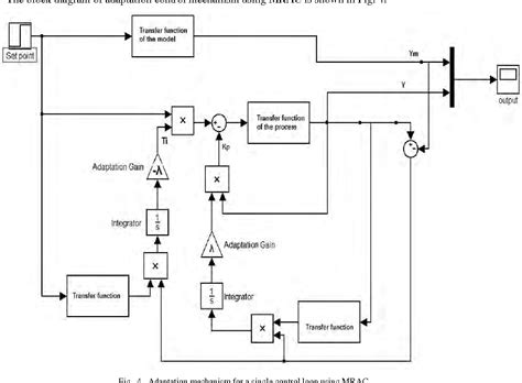 design of decentralised pi controller using model reference adaptive control for quadruple tank