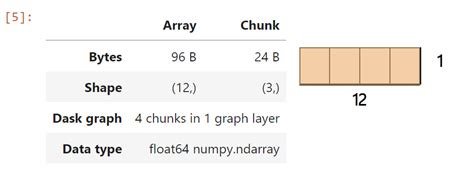 Parallelization Using Dask Data Science Research Infrastructure