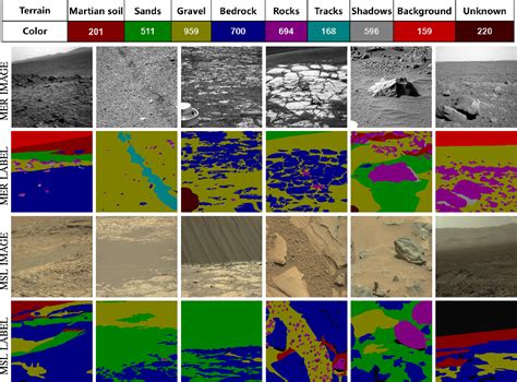 Figure 1 From A Stepwise Domain Adaptive Segmentation Network With