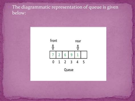 Data Structures And Algorithms Unit 1 Ppt