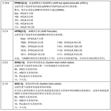 stm32f103系统时钟配置 csdn博客
