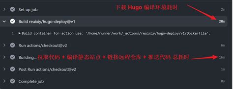 Hugo 』hugo Deploy