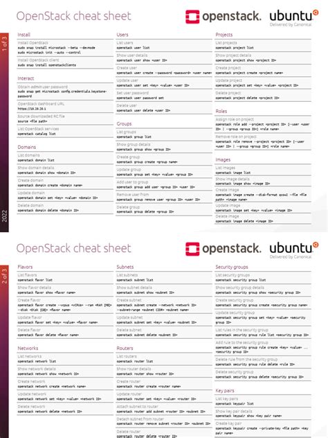 Openstack Cheat Sheet 1 Pdf Open Stack Router Computing