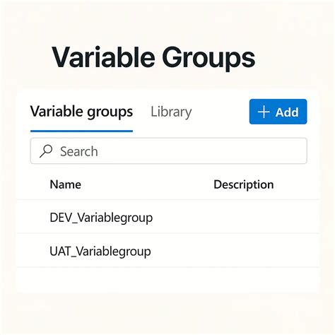 Import Git Repository To Azure Repos By Japneet Singh Medium