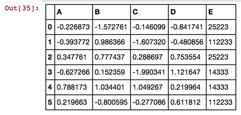Python Creating New Columns By Iterating Over Rows In Pandas Dataframe Data Science Stack