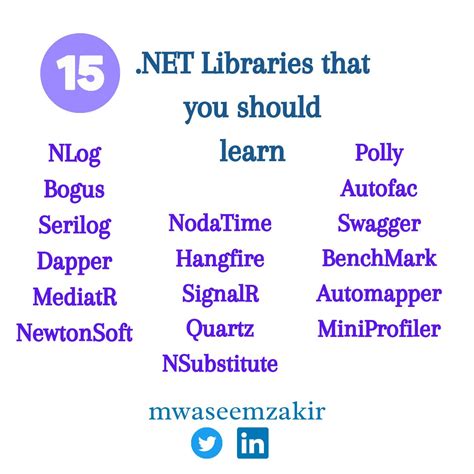 Muhammad Waseem 🇵🇸 On Linkedin 💡 15 Net Libraries You Should Know Libraries Play An Important