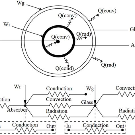 Thermal Resistance Model Of Evacuated Tube Collector Download Scientific Diagram