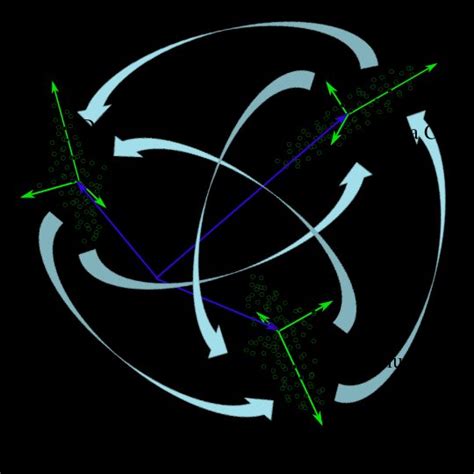 True Geometric Counterpart Definition Case A First Datum Is Download Scientific Diagram