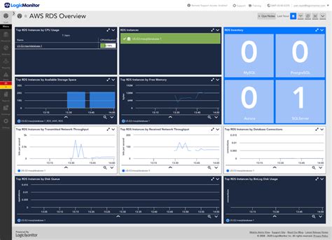 Microsoft Sql Server Logicmonitor