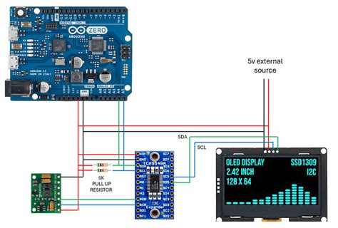 Sd1306 Is Failing To Initialize When The Other I2c Devices Is Connected To The I2c Multiplexer