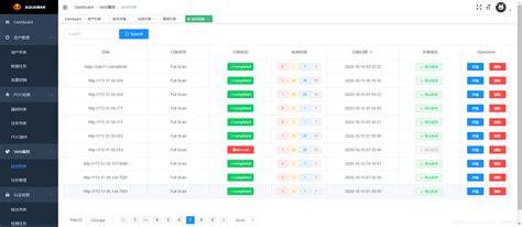 自动化渗透测试工具 Csdn博客