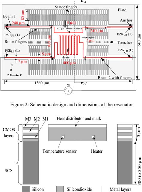 Figure 1 From High Sensitivity Cmos Mems Relative Humidity Sensor Based On Electrothermal