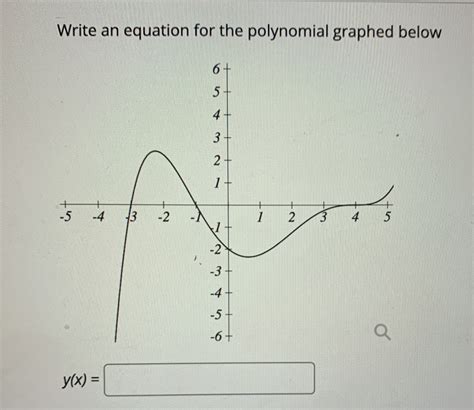 Solved Write An Equation For The Polynomial Graphed Below