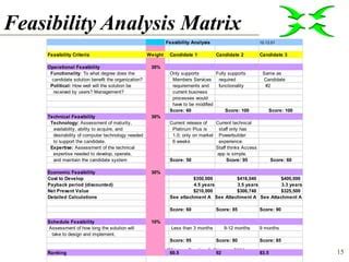 Feasibility Analysis Ppt