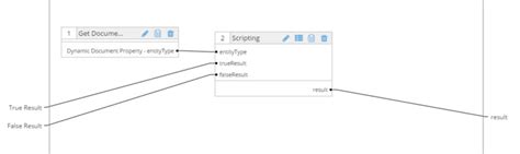 Question Reference Dynamic Document Property Within User Defined Map Function Boomi Community